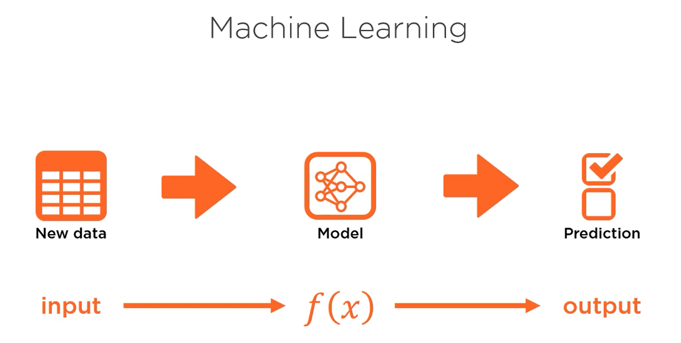 GitHub - johanalex566/Artificial-Intelligence: Artificial Intelligence: The Big Picture of AI