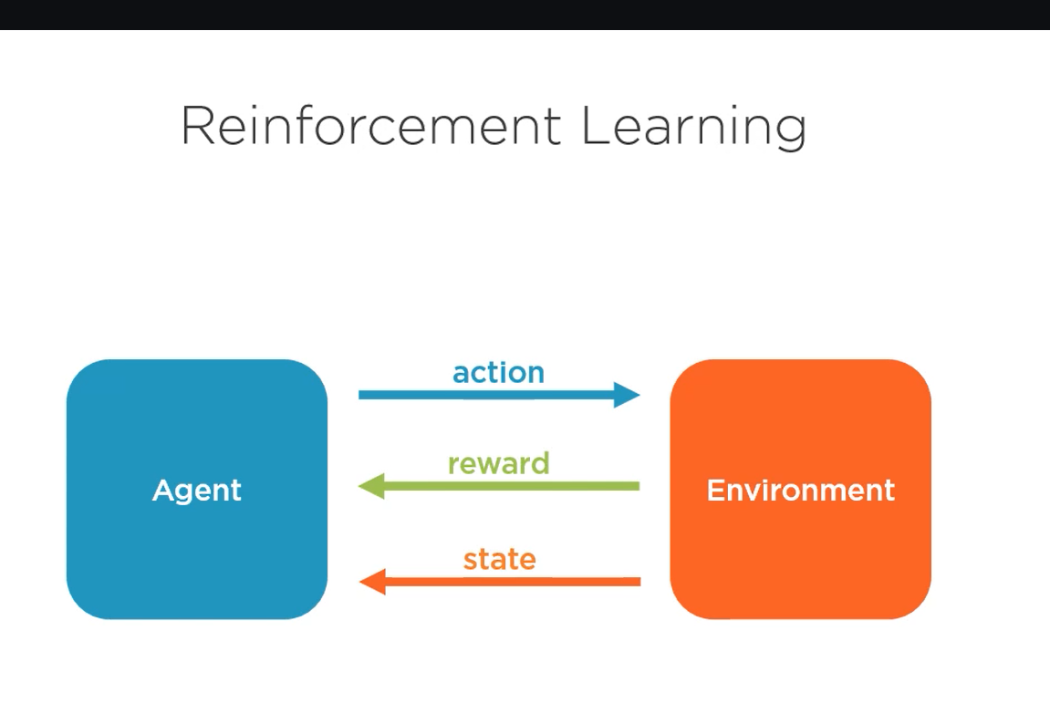 GitHub - johanalex566/Artificial-Intelligence: Artificial Intelligence: The Big Picture of AI