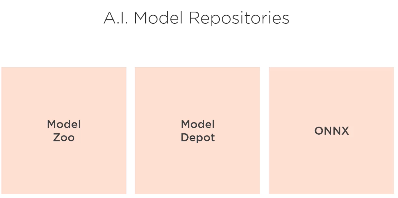 GitHub - johanalex566/Artificial-Intelligence: Artificial Intelligence: The Big Picture of AI