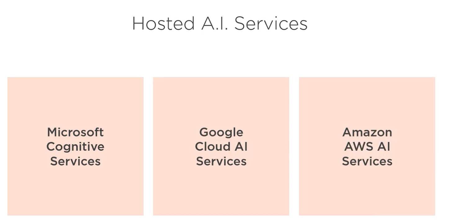 GitHub - johanalex566/Artificial-Intelligence: Artificial Intelligence: The Big Picture of AI