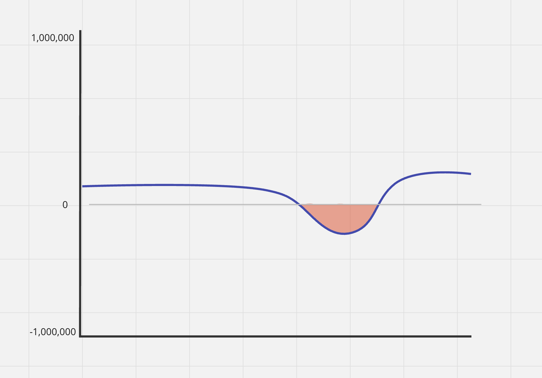Partial area in line graph · recharts recharts · Discussion #3813 · GitHub