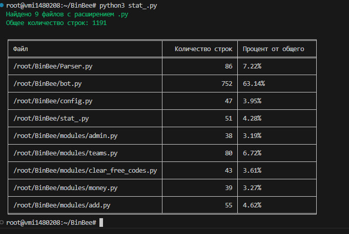 GitHub - thedeaddan/row_counter: Скрипт Python для анализа файлов с расширением .py