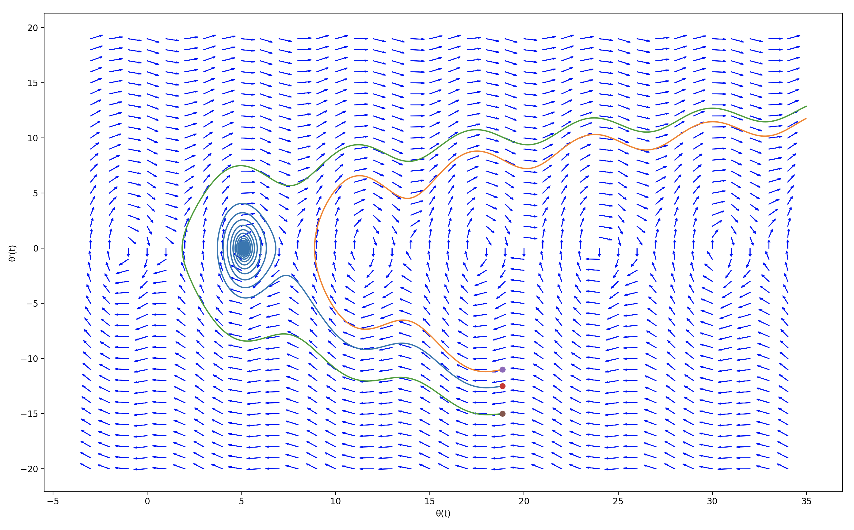 GitHub - natebechard/Robotic-Arm-Simulation-From-First-Principles
