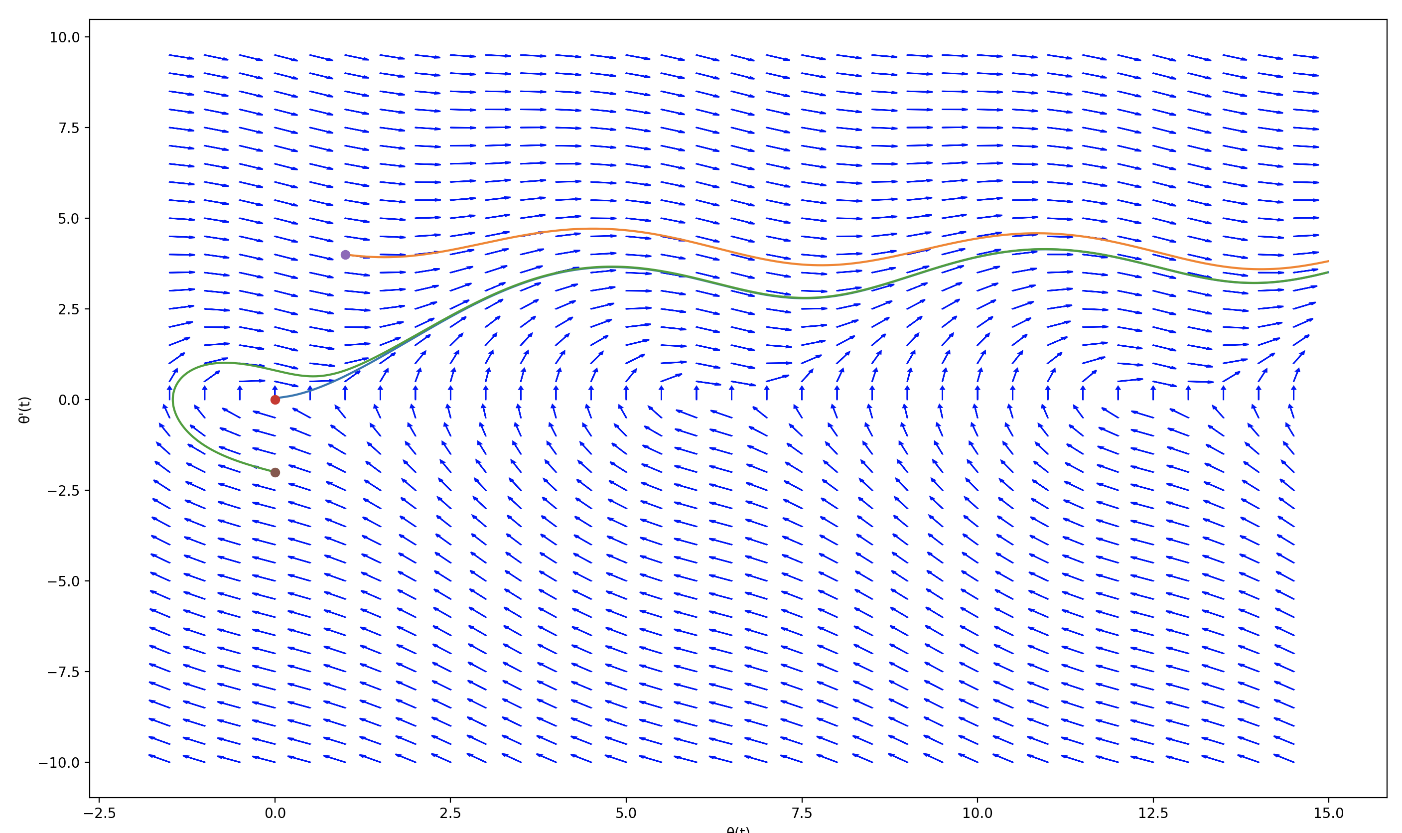 GitHub - natebechard/Robotic-Arm-Simulation-From-First-Principles