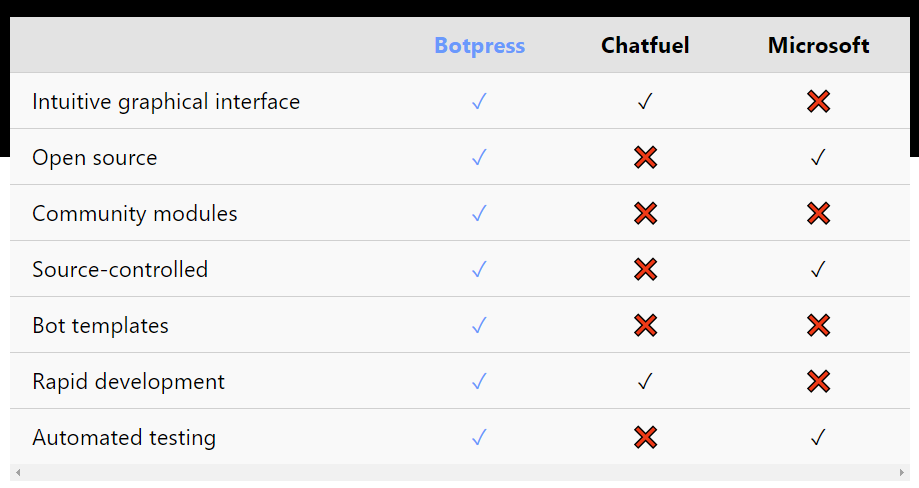Web Chat working but not MS Teams · Issue #5478 · microsoft/botframework-sdk · GitHub
