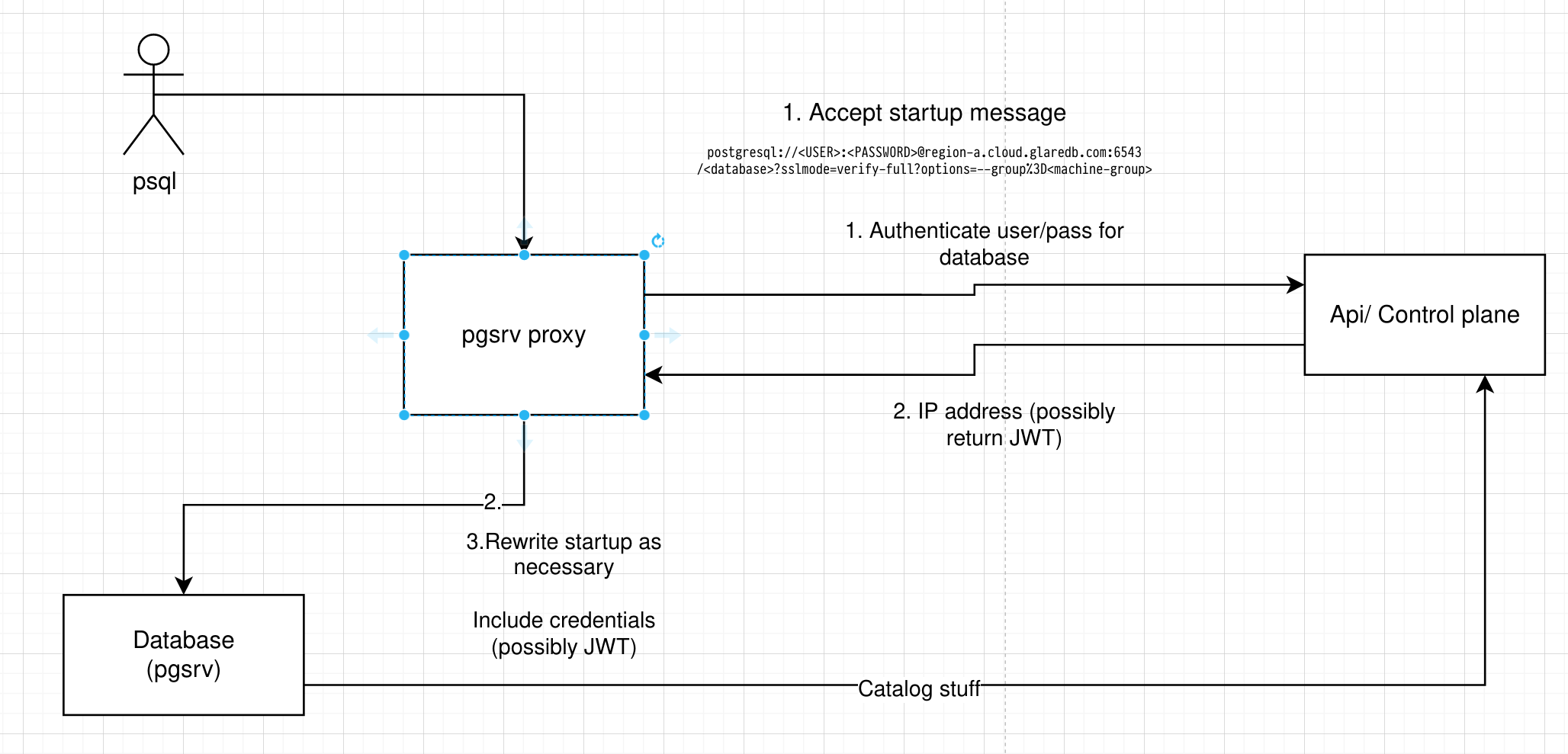 Allow for `pgsrv` to act as a proxy · Issue #112 · GlareDB/glaredb · GitHub