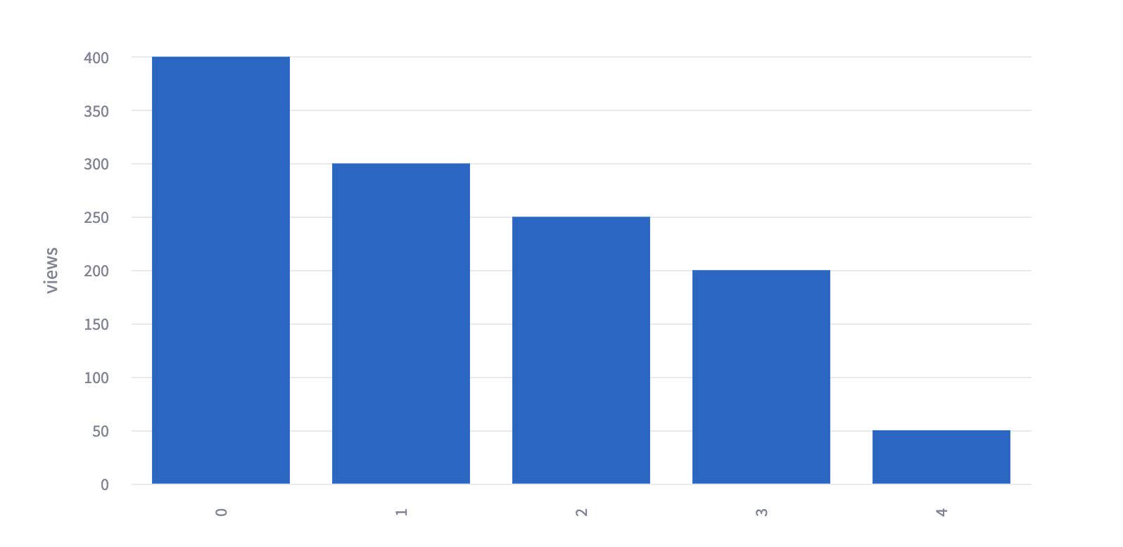 Add A Sort By Argument To St Bar Chart · Issue 7111 · Streamlit Streamlit · Github