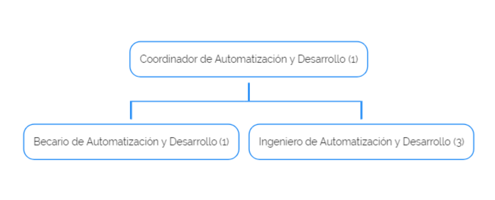 Export PDF has low quality output · Issue #393 · dabeng/OrgChart · GitHub