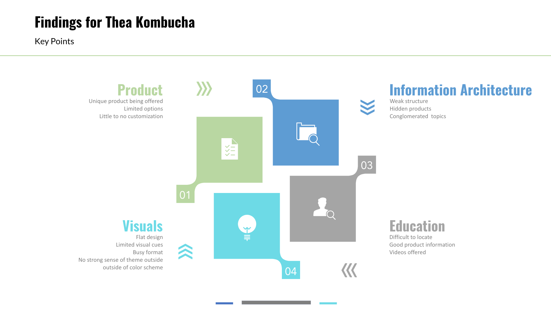 Research project for a kombucha site · GitHub