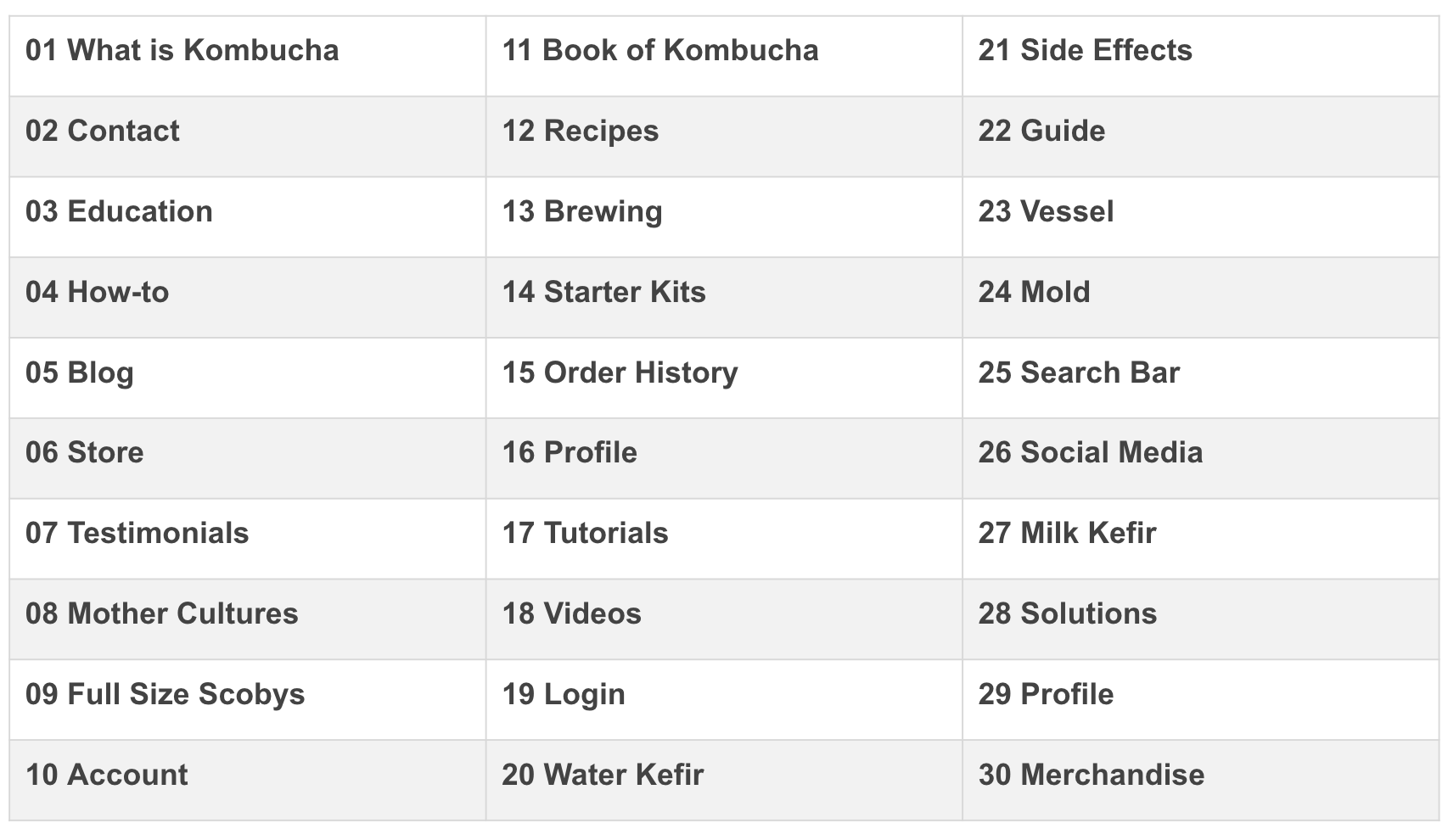 Research project for a kombucha site · GitHub