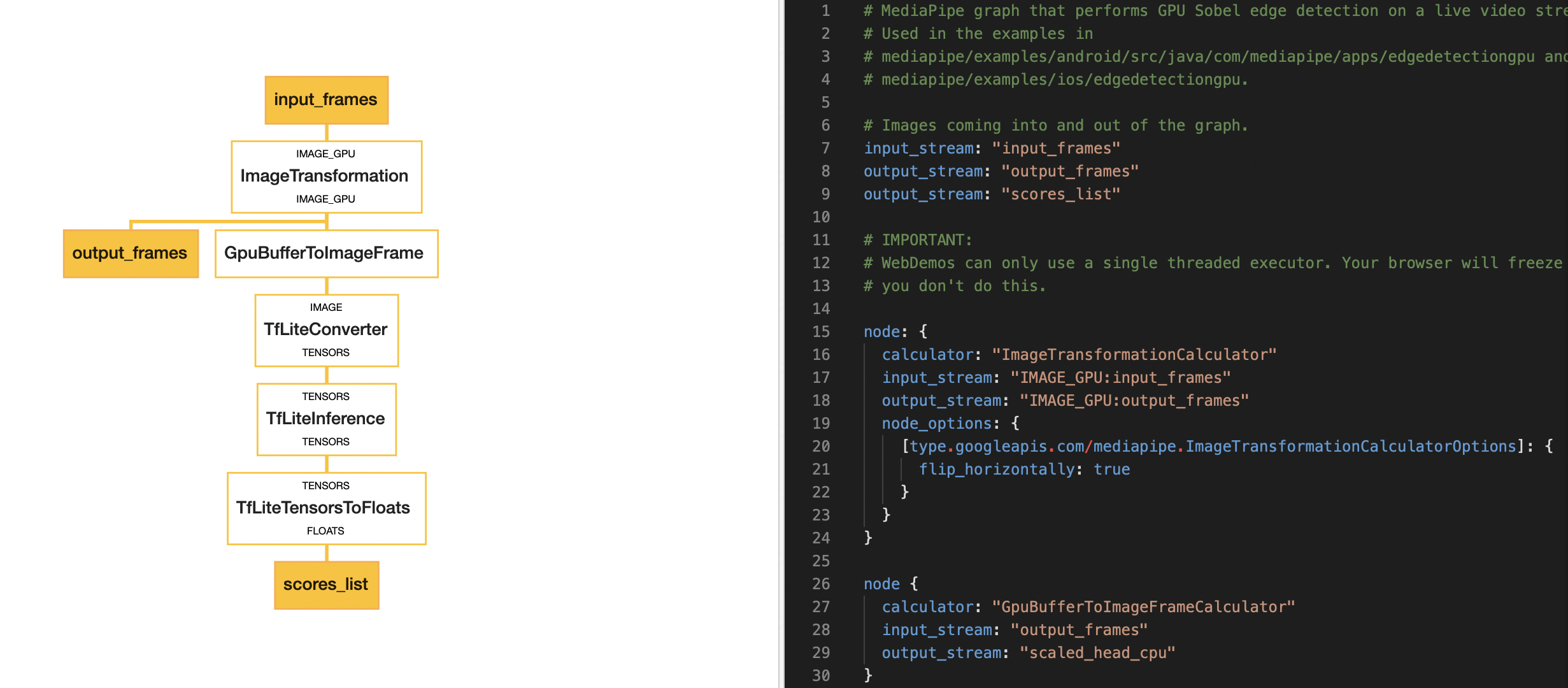 Can't extract float of TfLiteTensorsToFloatsCalculator · Issue #2681 · google-ai-edge/mediapipe ...
