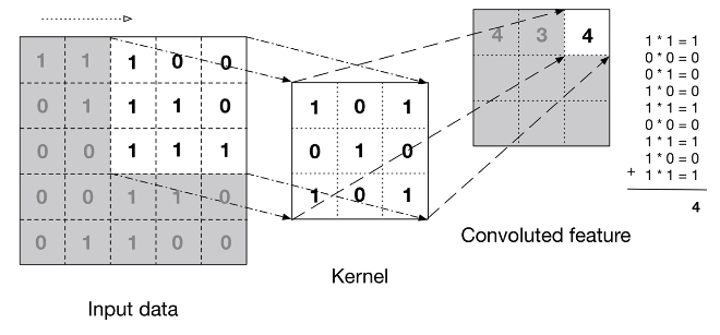 GitHub - gmbarragam/Handwritten-Digit-Recognizer: A handwritten digit ...
