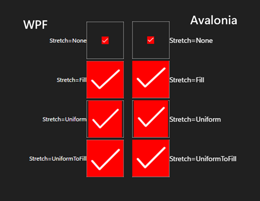 Viewbox doesn't align its content correctly · Issue #7734 · AvaloniaUI/Avalonia · GitHub