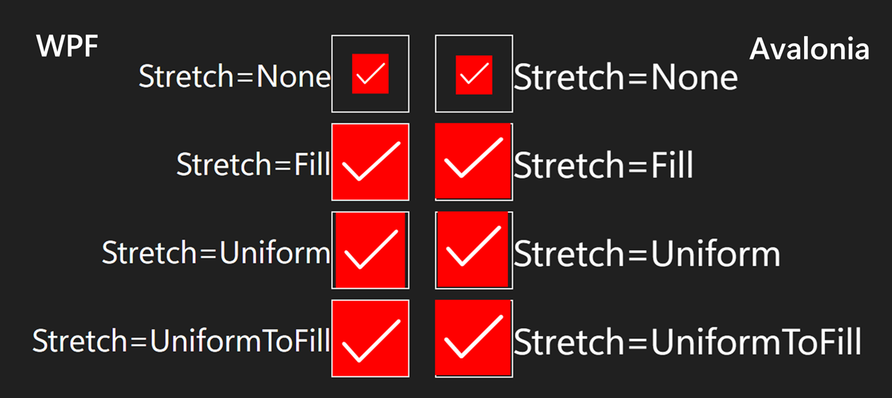 Viewbox doesn't align its content correctly · Issue #7734 · AvaloniaUI/Avalonia · GitHub