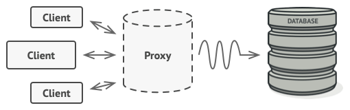 GitHub - Piazzi/proxy: Simple project demonstrating the Proxy design ...