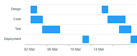 problem with rangeBar chart · Issue #786 · apexcharts/apexcharts.js · GitHub