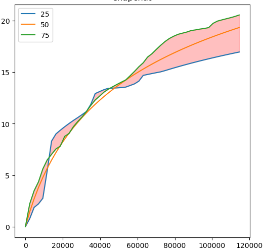 50th Percentile of Predictions to calculate saturation curves goes ...