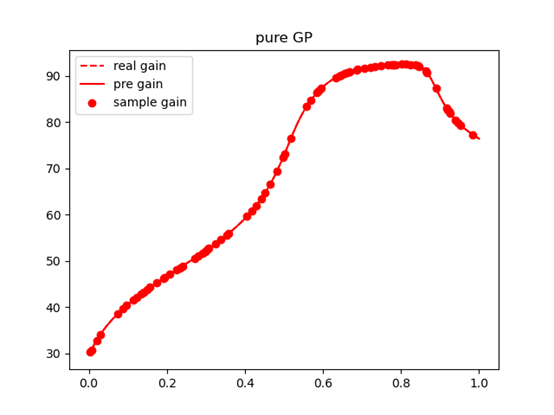[question] The training method of multi-Task model · Issue #521 · pytorch/botorch · GitHub