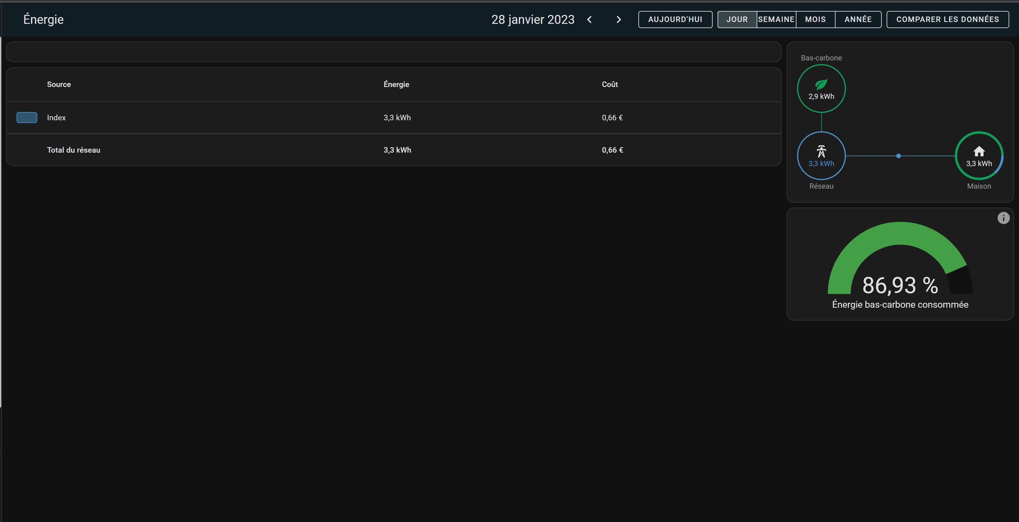 Energy Dashboarg Not Showing All Data Beta 202320b3 · Issue 15241 · Home Assistantfrontend 