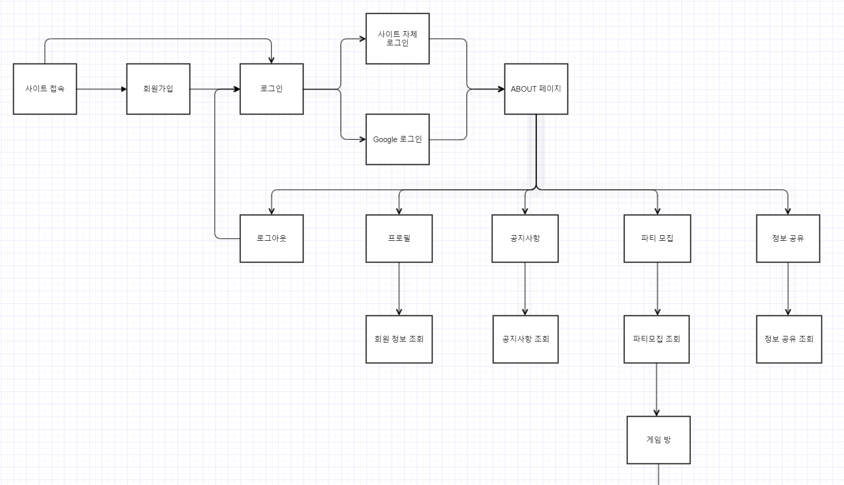 GitHub - LeeChangHyun48/TT: 온라인에서도 즐길 수 있는 TRPG 서비스
