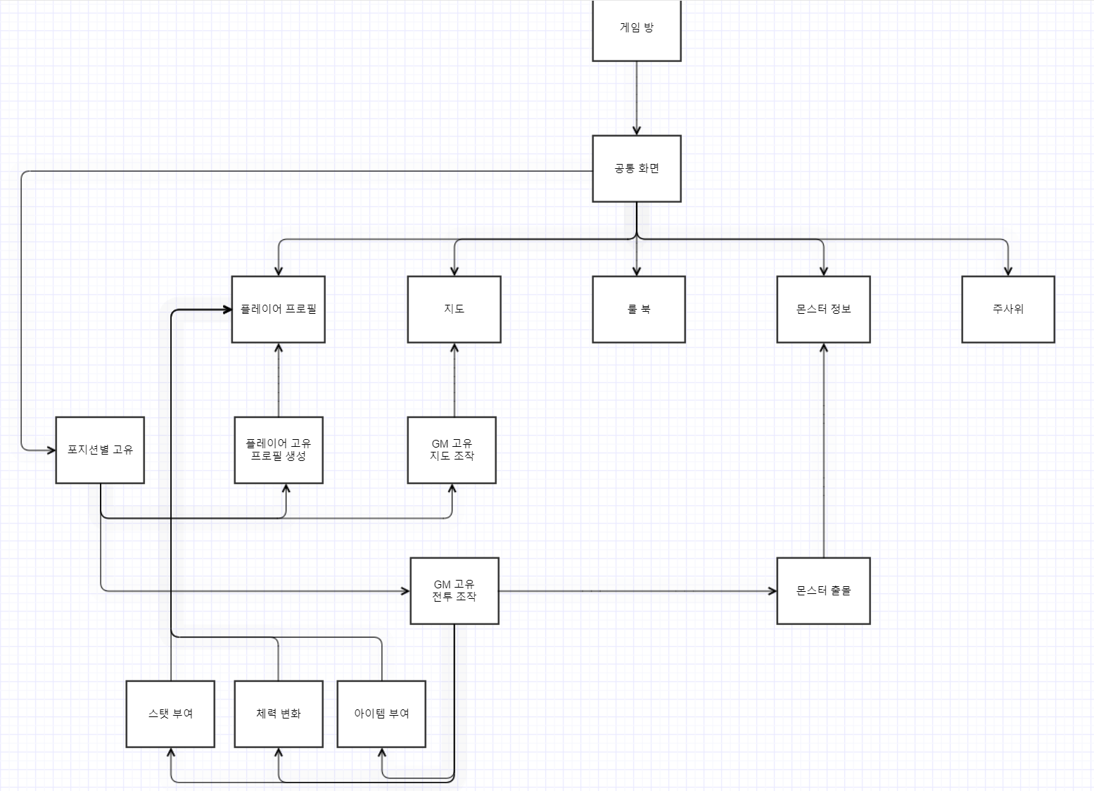GitHub - LeeChangHyun48/TT: 온라인에서도 즐길 수 있는 TRPG 서비스