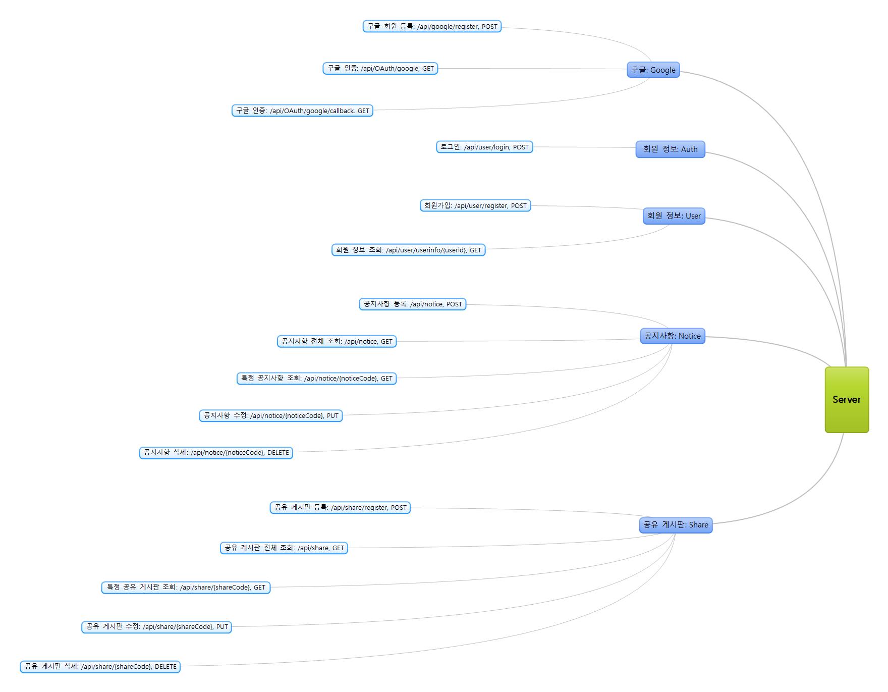 GitHub - LeeChangHyun48/TT: 온라인에서도 즐길 수 있는 TRPG 서비스