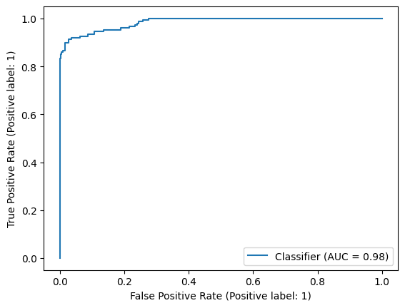 GitHub - Elvis-YAL/Spam_Message_Detection: Employ some methods to classify whether this message ...