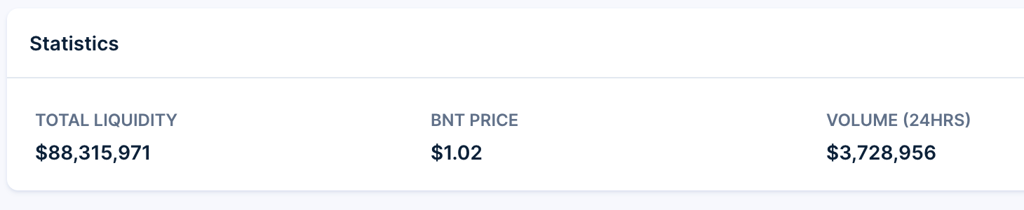 statistics update on data page · Issue #635 · bancorprotocol/webapp · GitHub