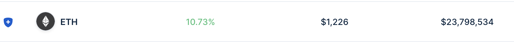 data table - API for faster loading · Issue #797 · bancorprotocol/webapp · GitHub