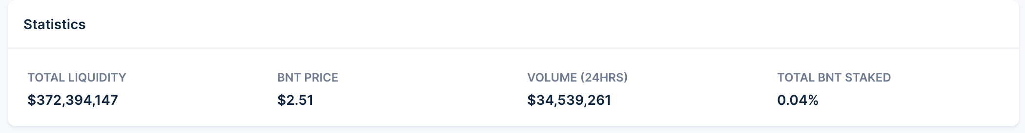 TOTAL BNT STAKED shows incorrect calculation · Issue #960 · bancorprotocol/webapp · GitHub