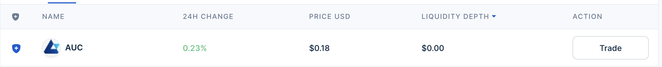 swap indication for pools with no liquidity · Issue #1099 · bancorprotocol/webapp · GitHub