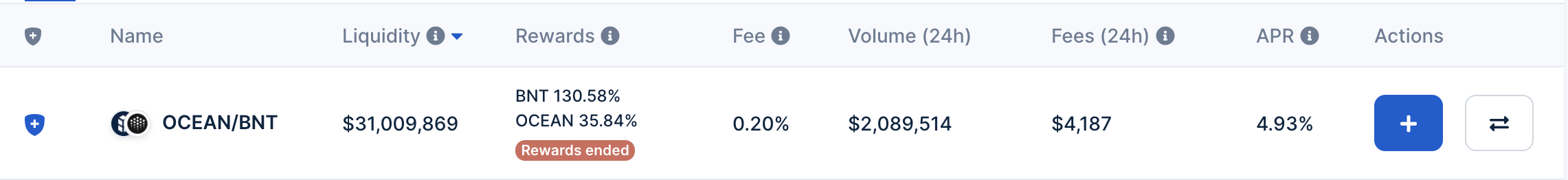 display "rewards ended" for pools where rewards have ended · Issue #1181 · bancorprotocol/webapp ...
