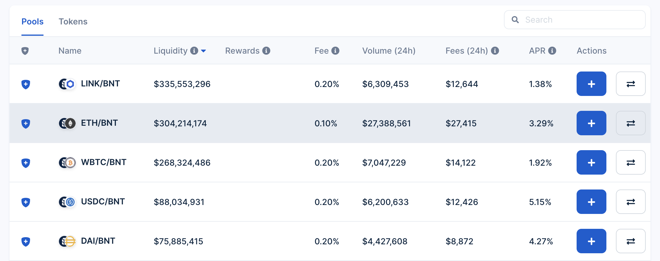 Data Table Not Showing Rewards · Issue 1193 · Bancorprotocol Webapp