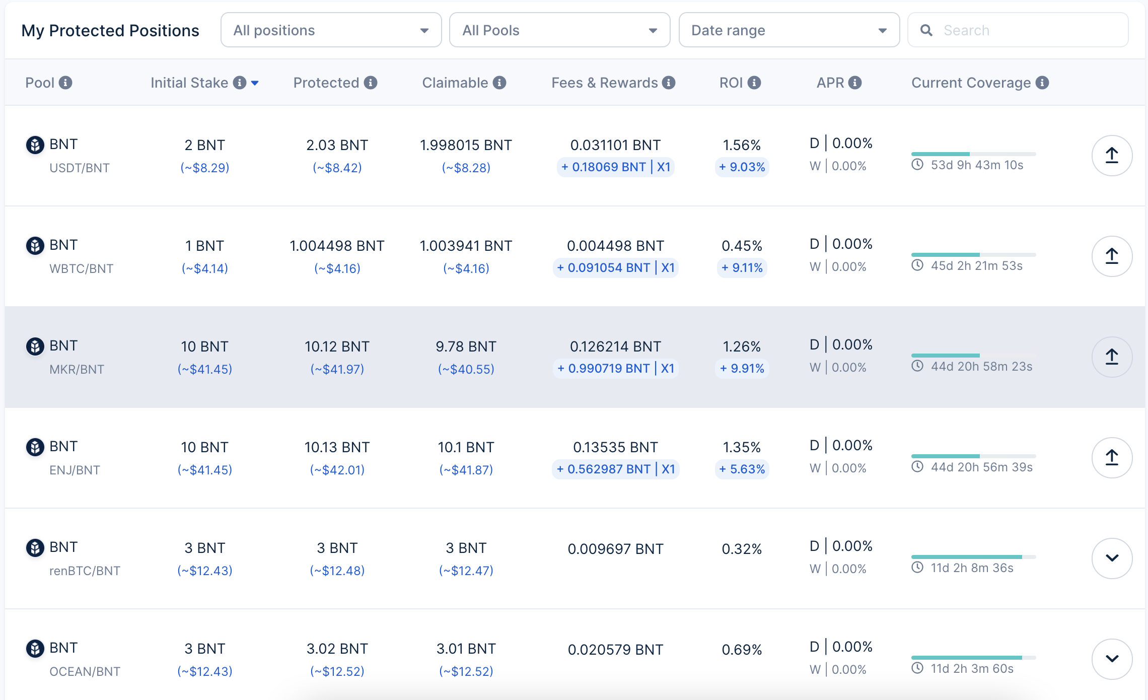 missing APR data on the protection table · Issue #1554 · bancorprotocol/webapp · GitHub