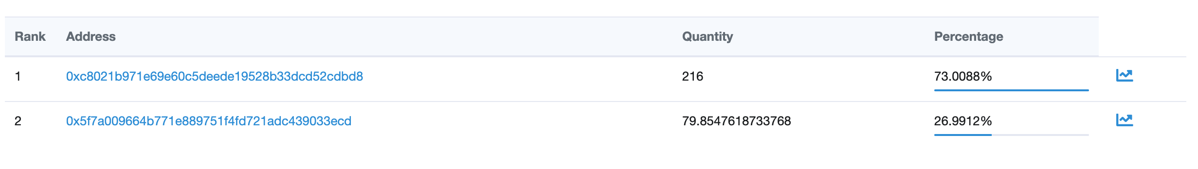 share of pool error · Issue #101 · bancorprotocol/webapp · GitHub