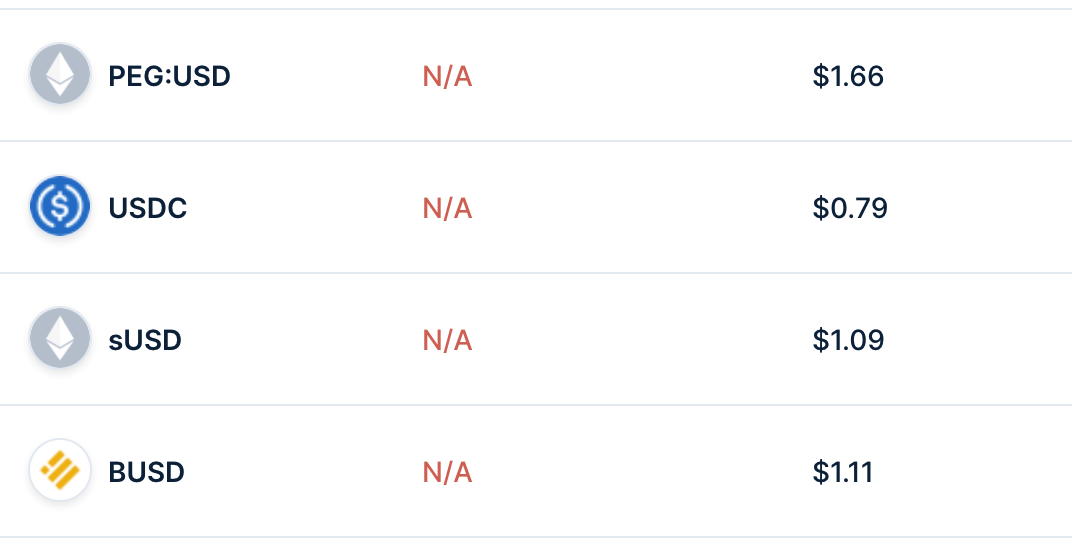 24h change n/a indication · Issue #220 · bancorprotocol/webapp · GitHub