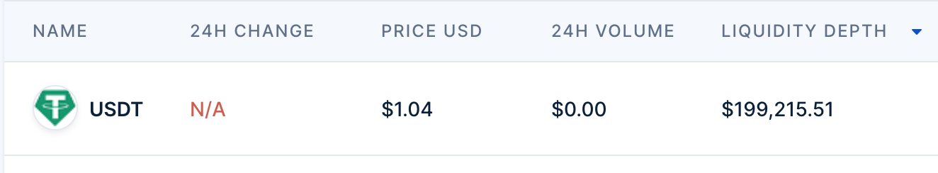 incorrect token data · Issue #221 · bancorprotocol/webapp · GitHub