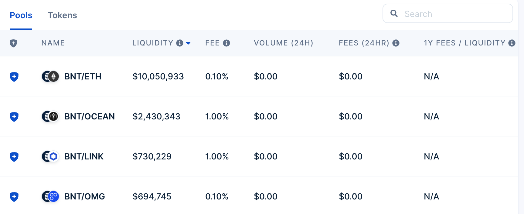 n/a indication in data and protection tables · Issue #509 · bancorprotocol/webapp · GitHub