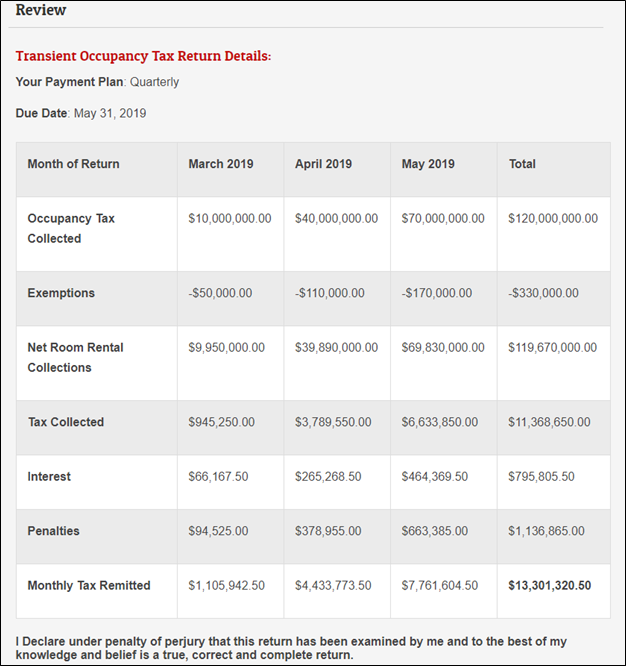 Column Headings are incorrect on quarterly for review/confirmation · Issue #207 · Baltimore ...