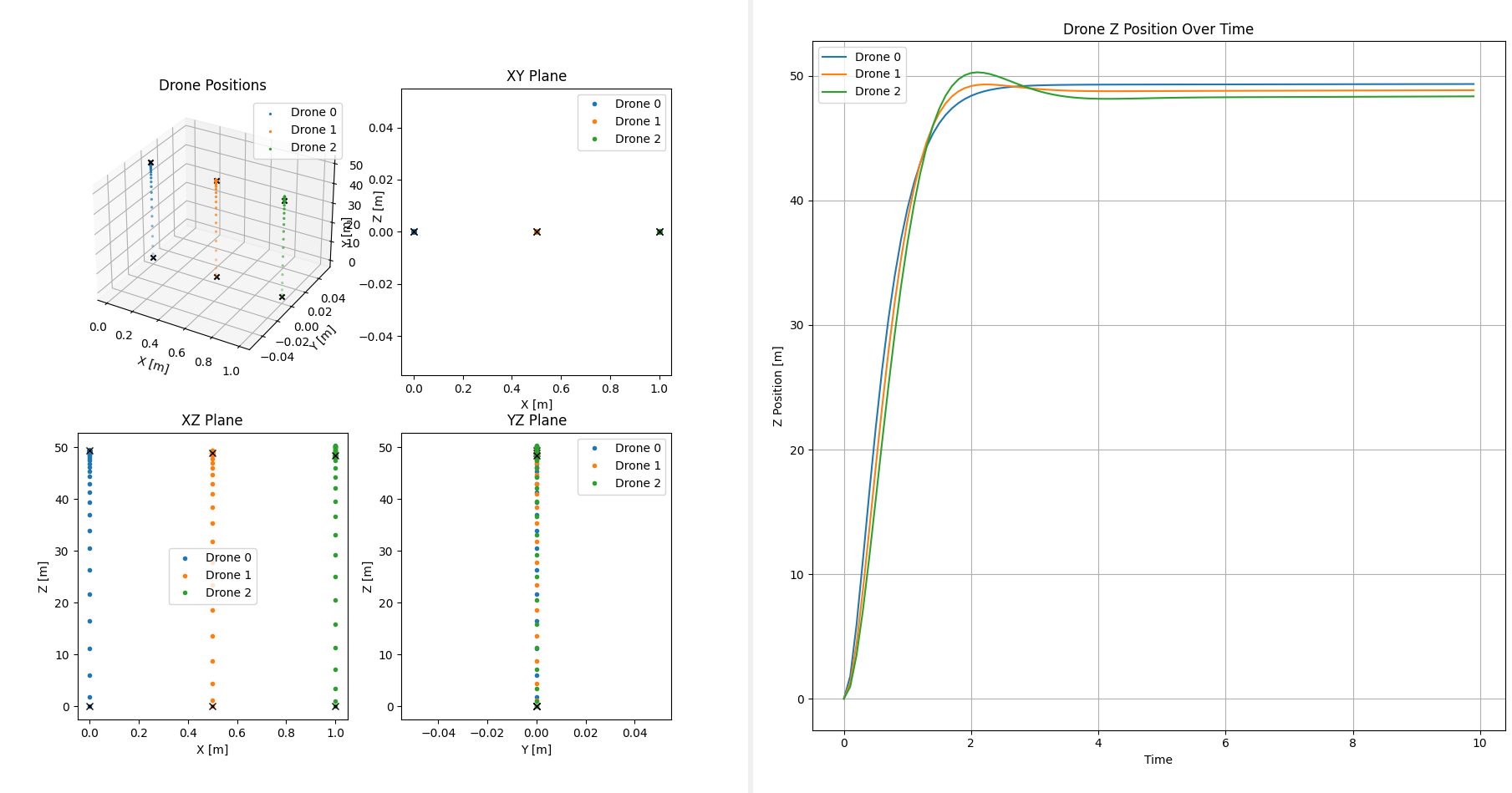 GitHub - burakyueksel/droneSwarm: A multi drone simulator written in ...