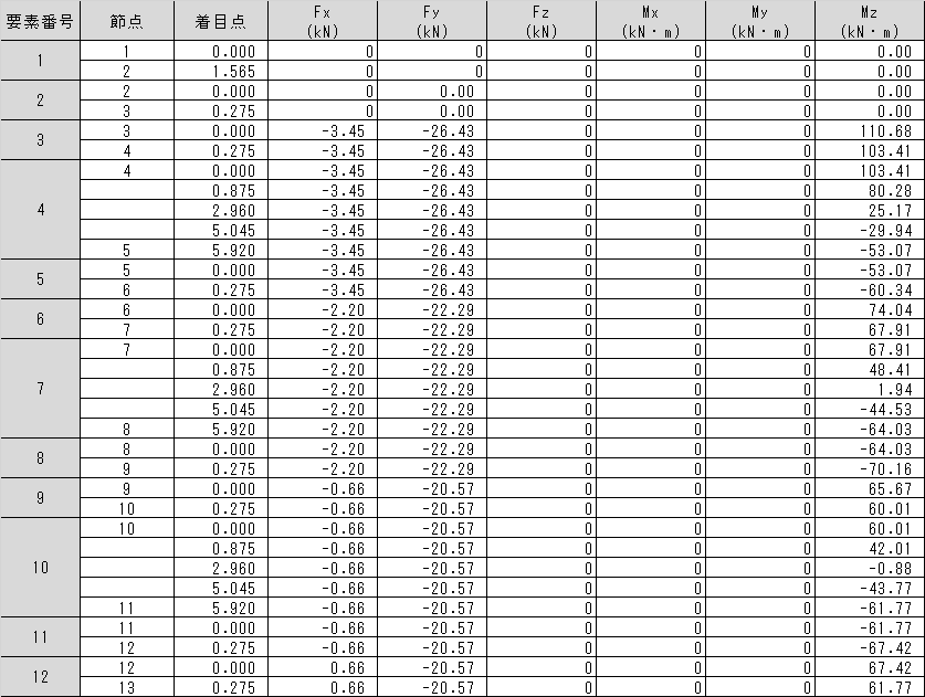 基本荷重断面力 画面の作成 · Issue #34 · structuralengine/FrameWebforAngularJS · GitHub