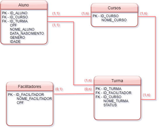 GitHub - elizangela-camargo/PROJETO_M3-DADOS