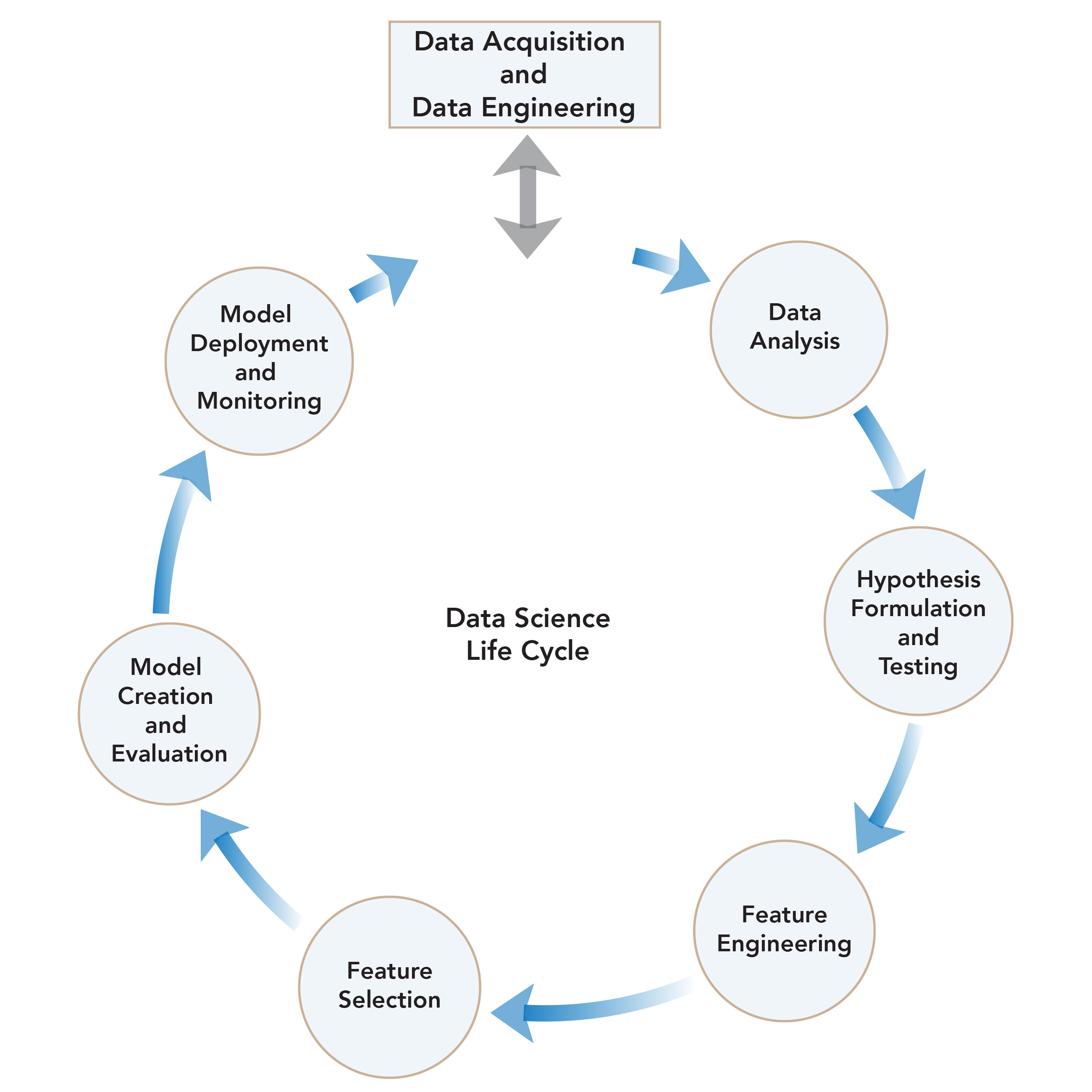 GitHub - shreeramgs/roadmap