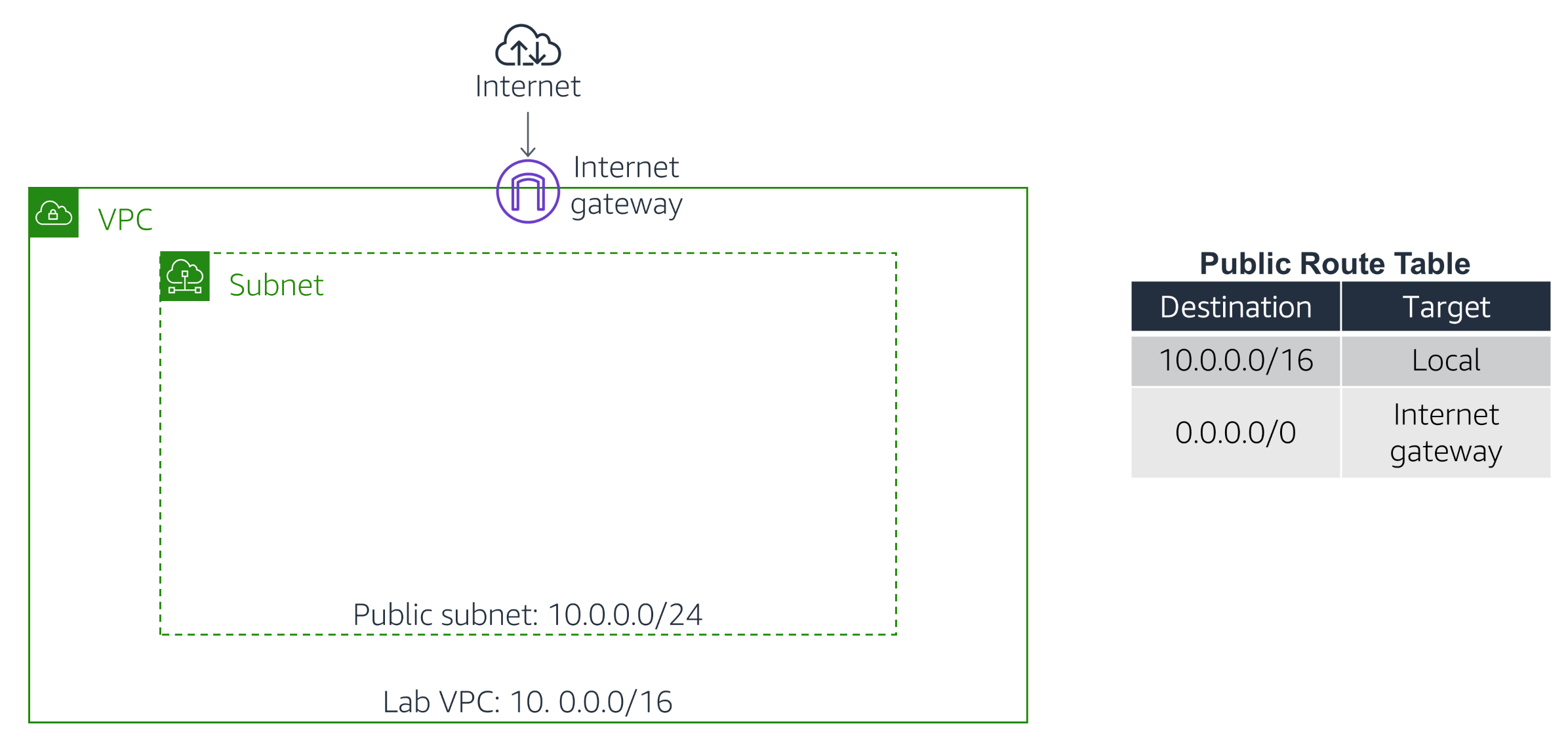 Github Paulowe Aws Automation Scripts Cloudformation Templates To Create Automated And