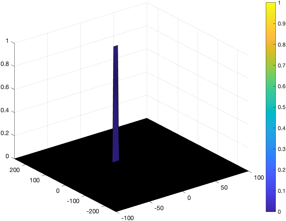 GitHub - hariperla/SFND_Radar: Udacity Radar project for Sensor fusion ...