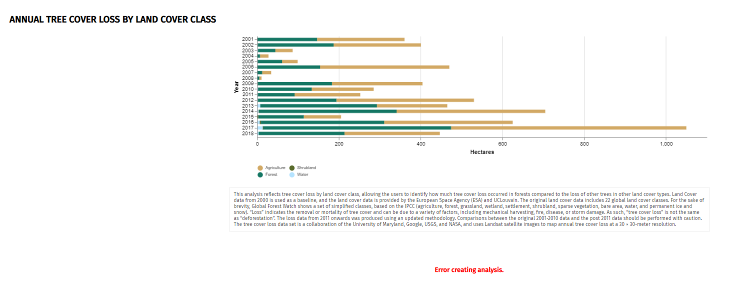 When we run an analysis, an the analysis fails can we show the title of ...