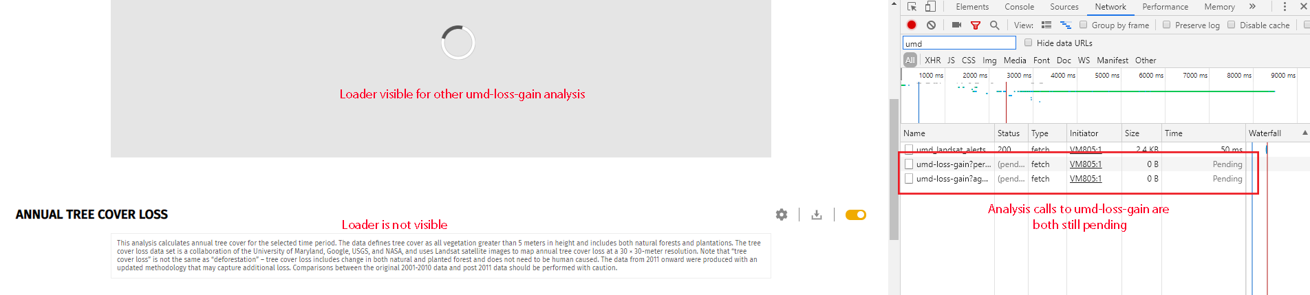 The loading icon is not visible for annual TCL Analysis. · Issue #470 · wri/gfw-mapbuilder · GitHub