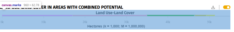 In our new report, the Ethiopia widgets are getting squashed. · Issue ...