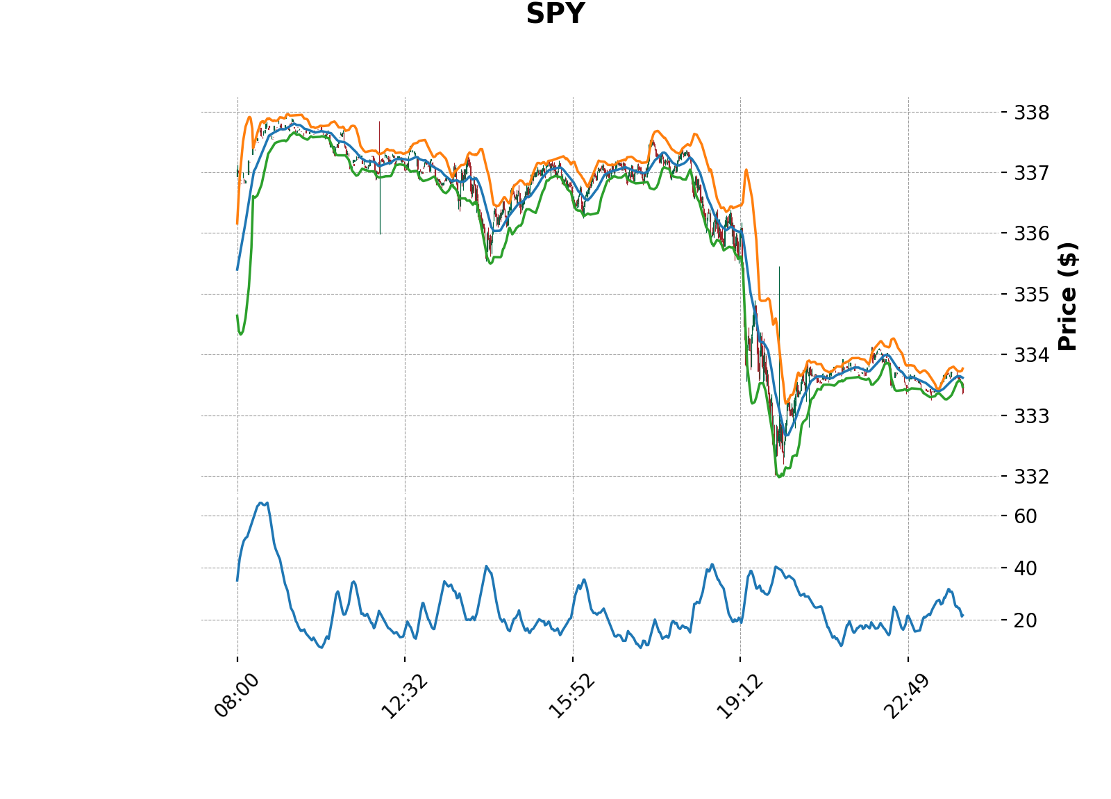 Bug Report: Bug on treating timestamp with timezone info · Issue #236 · matplotlib/mplfinance · GitHub