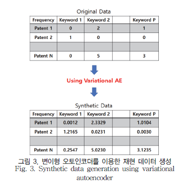 Zero-Inflated Patent Data Analysis using Variational Autoencoder · Issue #120 · One-Day-One ...